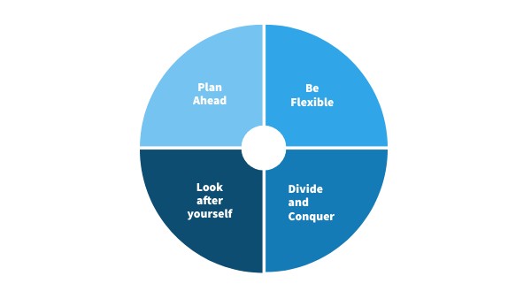 Tips for Working Parents