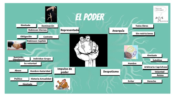 MAPA MENTAL- PODER