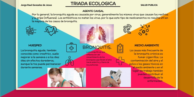 triada ecológica