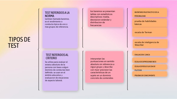 TIPOS DE TEST