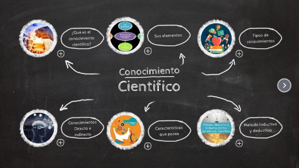 Conocimiento científico