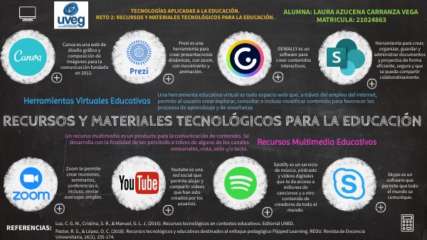R2. RECURSOS Y MATERIALES TECNOLÓGICOS PARA LA EDUCACIÓN.