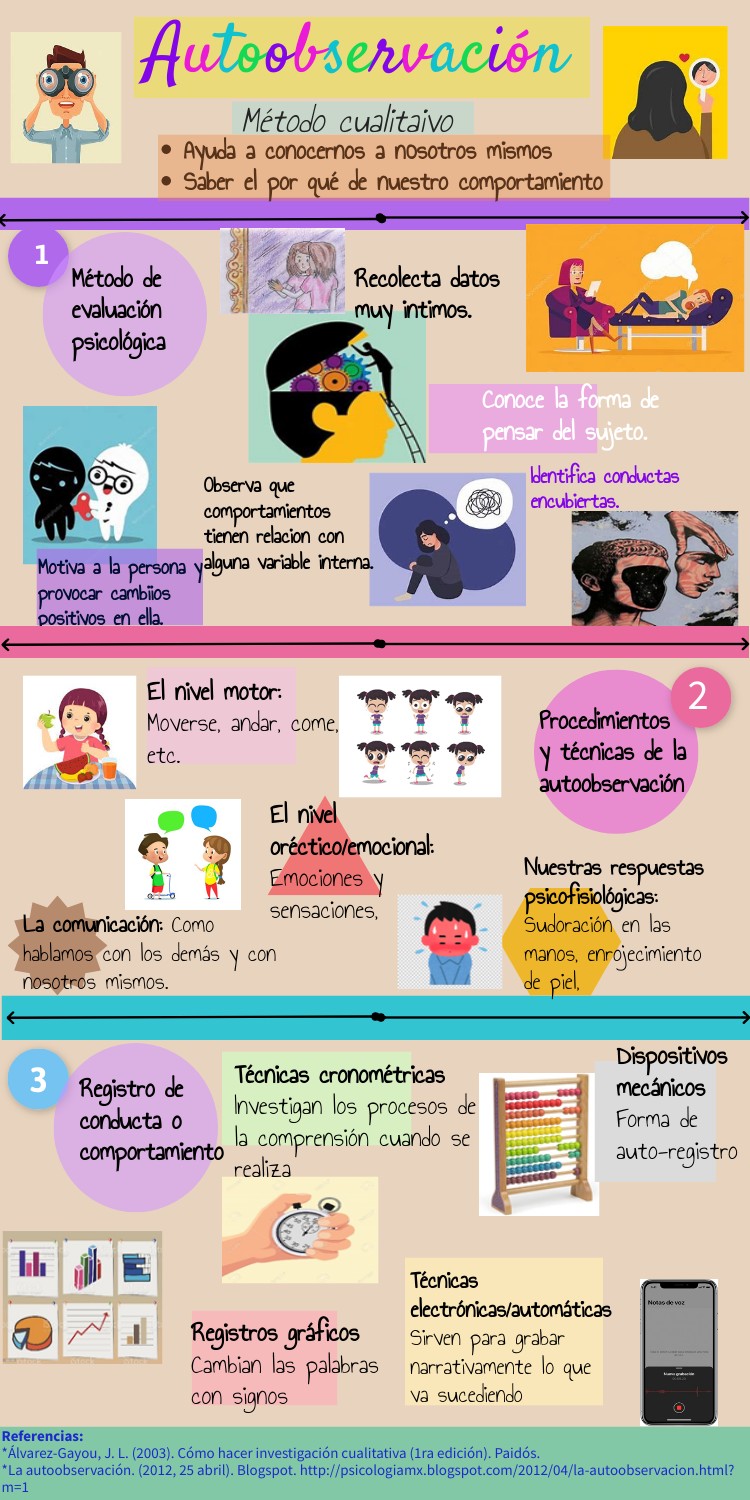 Infografía "Autoobservación" 1.1