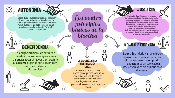 Conoces los cuatro principios básicos de la bioética?