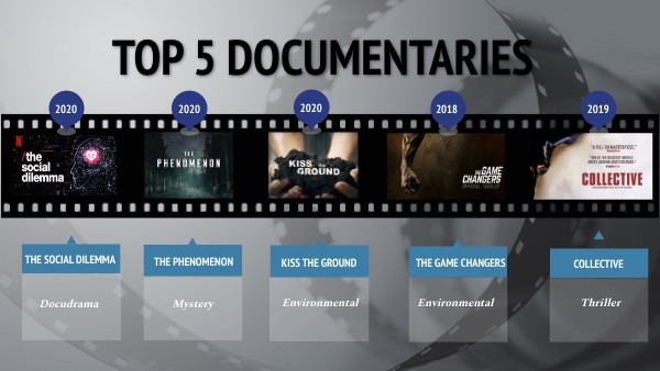 Top 5 documentaries