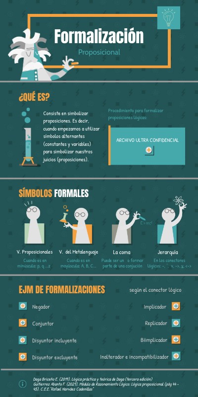Formalización - Aprende con estilo