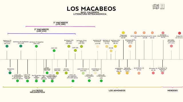 Los Macabeos