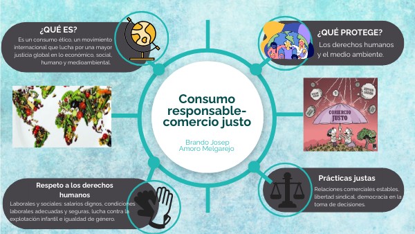 MAPA DE CONSUMO RESPONSABLE-COMERCIO JUSTO