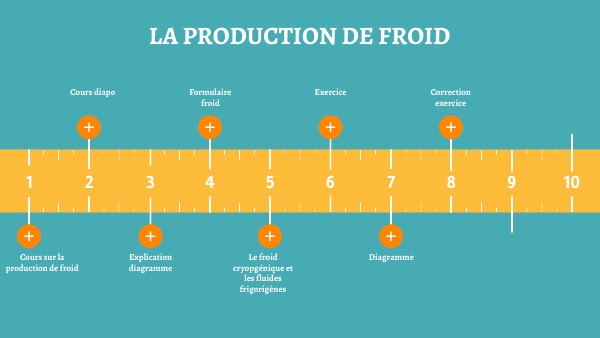 La production de froid
