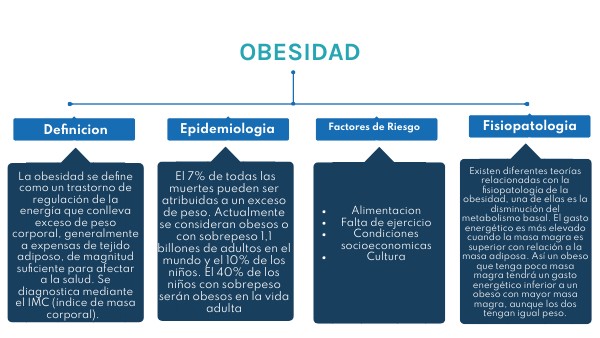 OBESIDAD