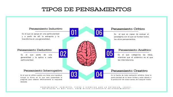 Tipos de Pensamientos (seis) SS