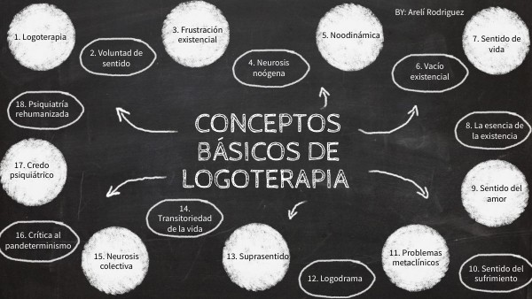 LOGOTERAPIA