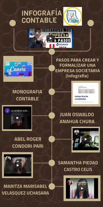Infografia Proceso Contable – eroppa Infografia Proceso Contable – eroppa