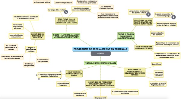 SPECIALITE SVT TERMINALE-TSVT4-2022/2023