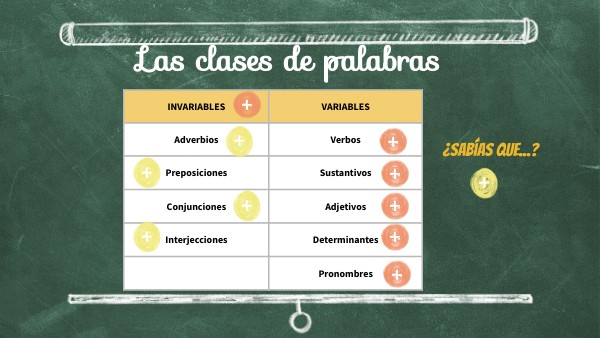 Las clases de palabras