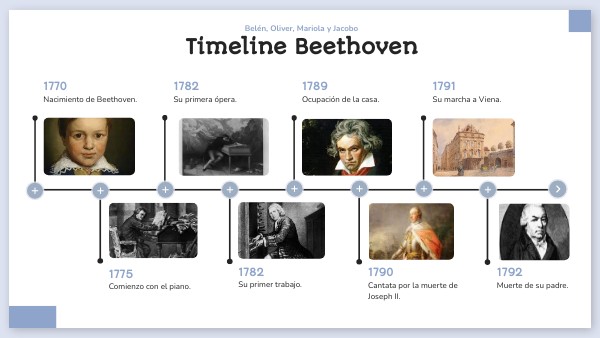 TIMELINE BEETHOVEN