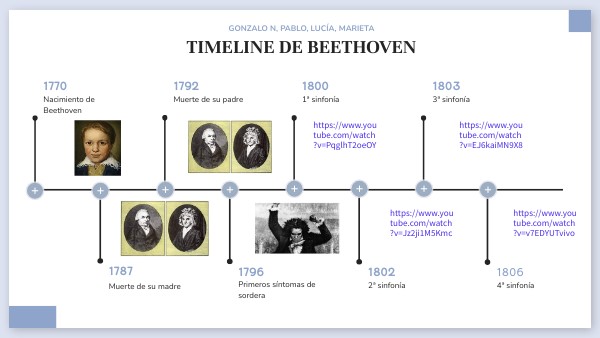 TIMELINE DE BEETHOVEN