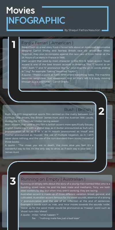 Infographic Movie Poster