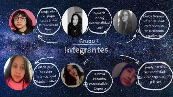 Integrantes