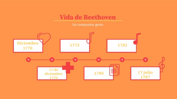 BEETHOVEN TIMELINE
