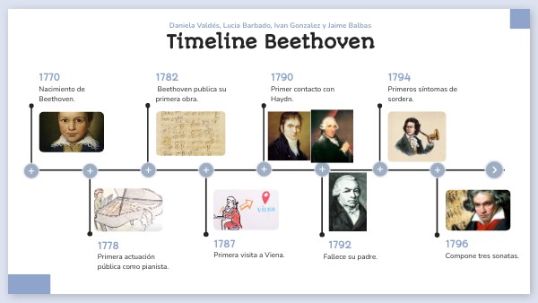 TIMELINE BEETHOVEN