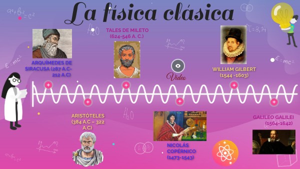 La física clásica