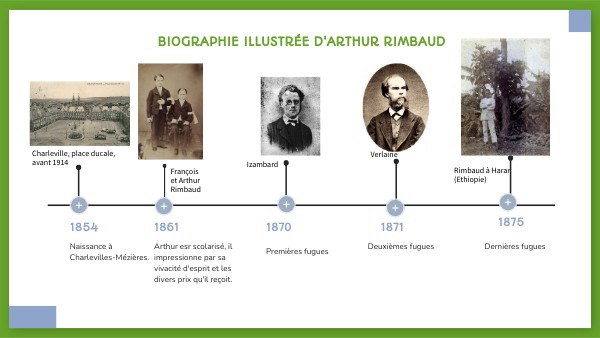 biographie illustrée de Rimbaud
