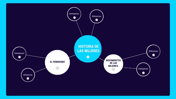MAPA CONCEPTUAL HISTORIA DE LA MUJER