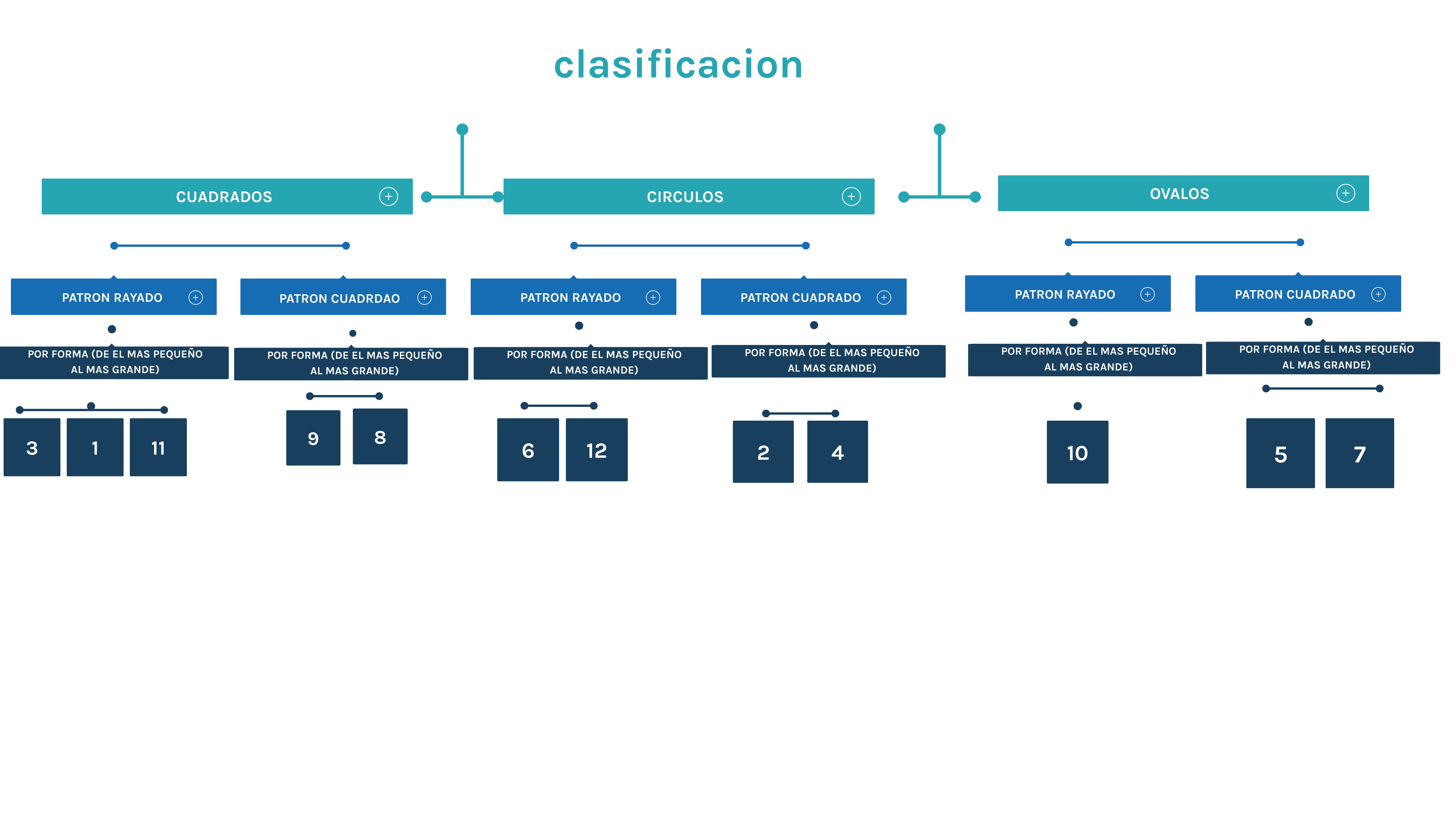 Mapa Conceptual Cajas | Mapa Cognitivo De Cajas Creativos – SIVZJI