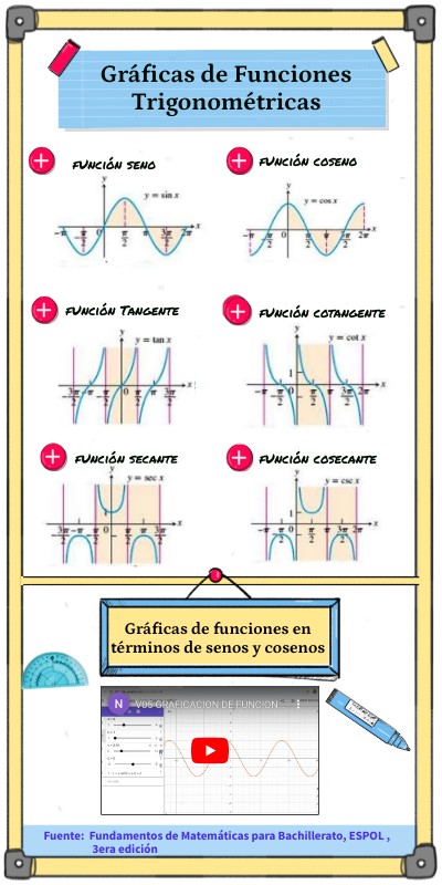INFO 38 Gráficas de funciones trigonométricas y sus inversas