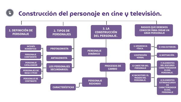 CONSTRUCCIÓN DEL PERSONAJE