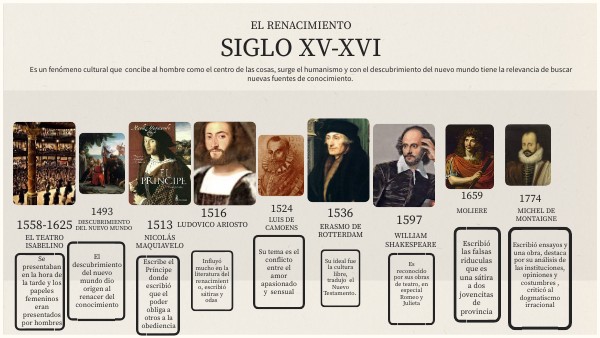LINEA DE TIEMPO DEL RENACIMIENTO