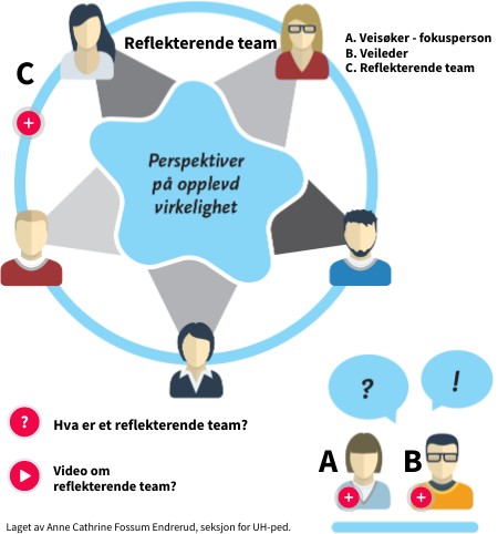 Reflekterende team