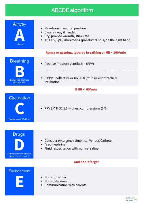ABCDE algorithm