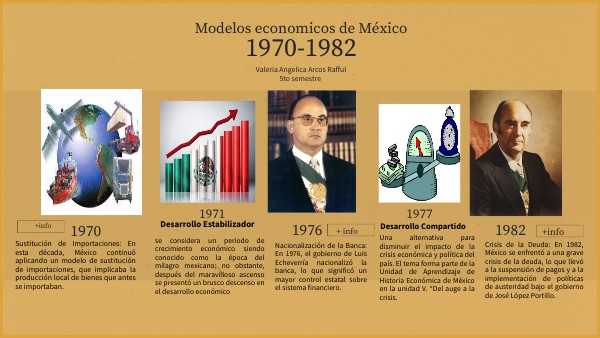 Modelos económicos de México 1970-1982