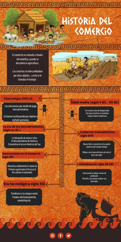 Historia del comercio