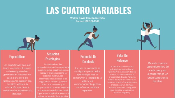 las cuatro variables