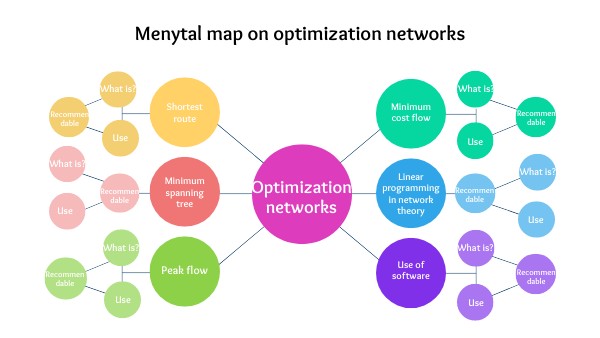 Optimization Networks