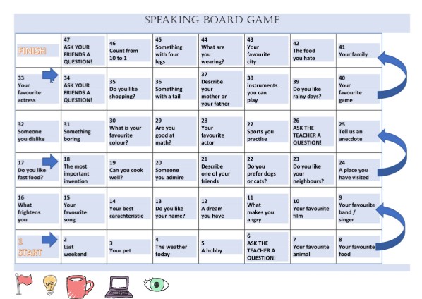 Speaking Board Game
