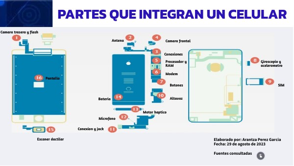 Partes que integran un celular