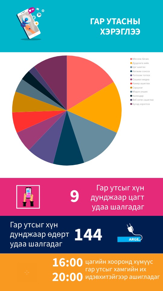 Гар утасны хэрэглээ