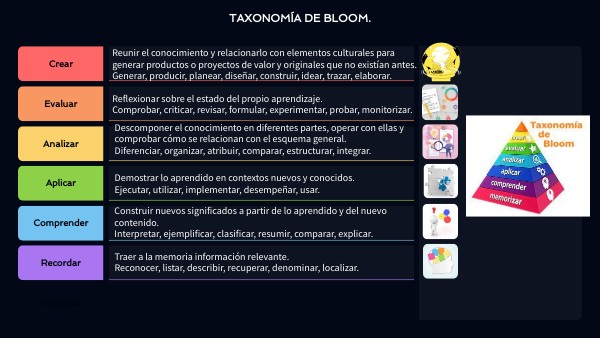 Taxonomía de Bloom