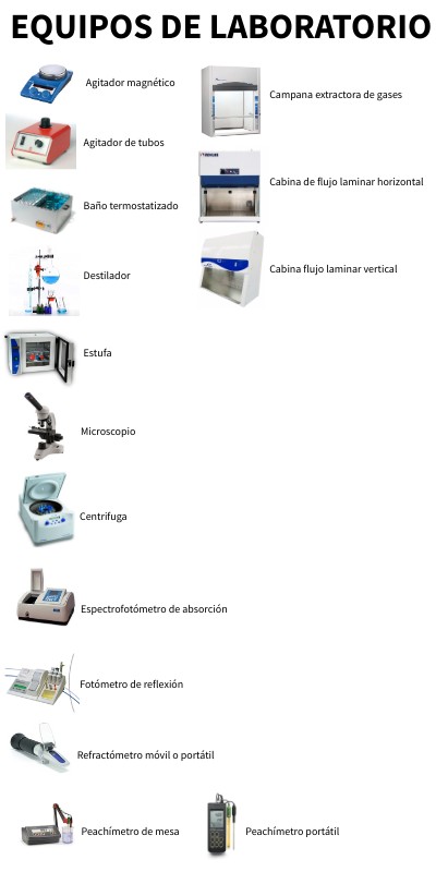 EQUIPOS DE LABORATORIO