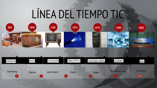 Línea del tiempo TIC