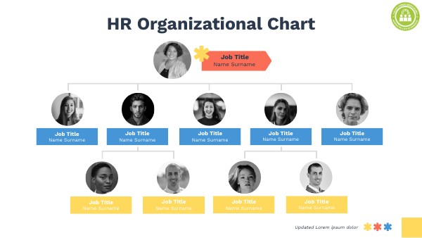 HR ORGANIZATION CHART