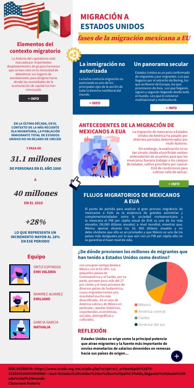 MIGRACIÓN A ESTADOS UNIDOS