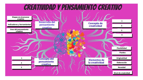 MAPA MENTAL "CREATIVIDAD Y PENSAMIENTO CREATIVO"
