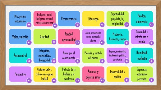 24 fortalezas personales según Seligman