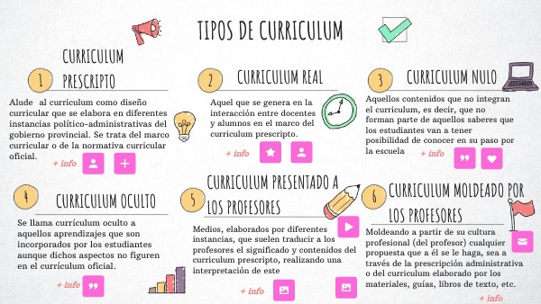 TIPOS DE CURRICULUM