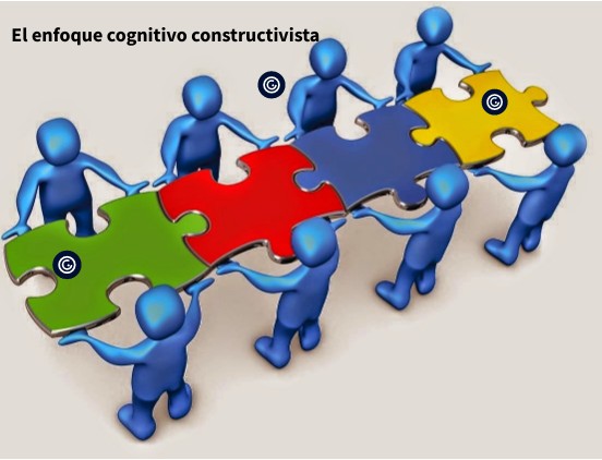 El enfoque cognitivo constructivista